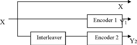 Figure 1 From Dc Free Turbo Coding Scheme For Gprs System Semantic Scholar