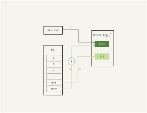 Mysql实战第三十七讲－ 什么时候会使用内部临时表？using Temporary Csdn博客