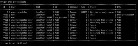 Mysql Does The R2dbc Connection Pool Reuse Db Connections Stack