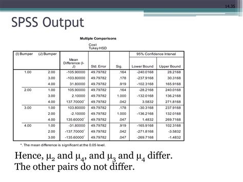 7 Anova Chi Square Test Ppt