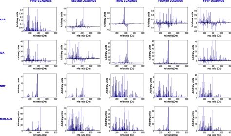 Computed Signals For The Four Tested Algorithms Download Scientific Diagram