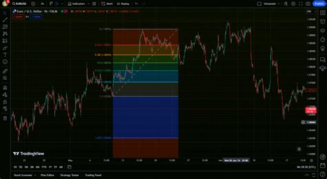 آموزش ابزار فیبوناچی اصلاحی Fib Retracement در تریدینگ ویو Tradingview هوش فعال