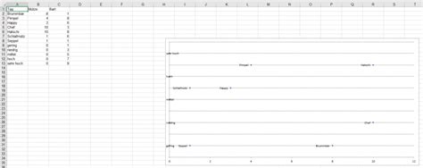 Zeichnungsfläche Excel Nervt