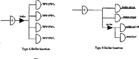 Figure 2 From Combined Transistor Sizing With Buffer Insertion For Timing Optimization
