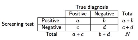Tables How To Construct A Confusion Matrix In Latex Tex Latex