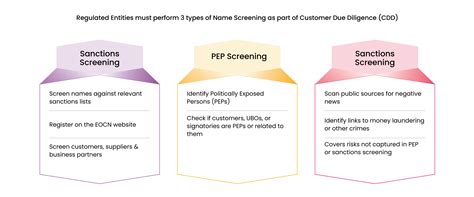 Name Screening In Uae