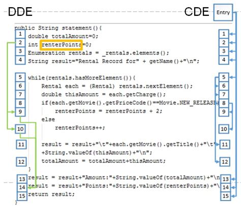 Forward Slicing Following Dde Of Nodes 9 10 Download Scientific Diagram