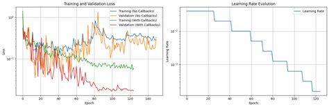 Deeplearning For Finance Keras Callbacks Uncorrected