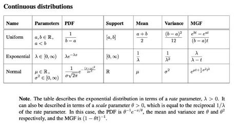 Solved Two Jointly Discrete Random Variables X And Y Have