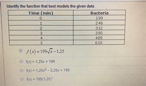 Solved Ldentify The Function That Best Models The Given