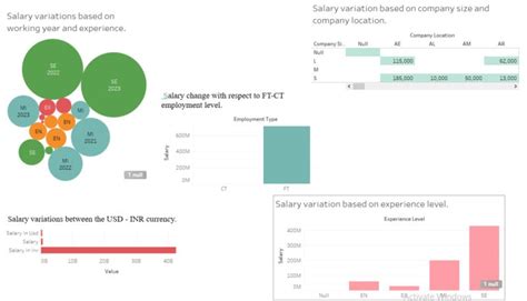 Dataanalytics Tableau Powerbi Jebina B S