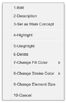 Context Menu Properties Of Concepts Download Scientific Diagram