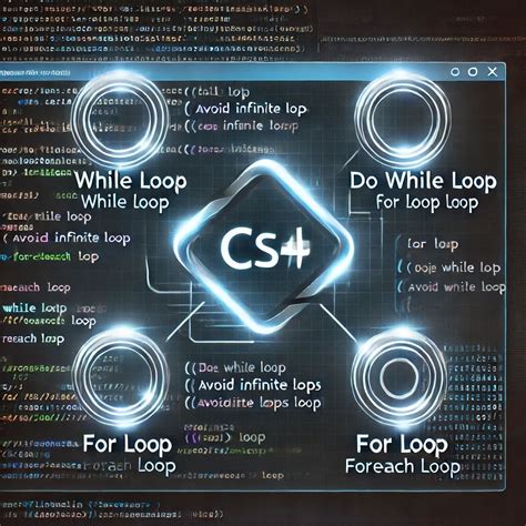 csharp 100daysofcode learningtocode codingjourney loops ignatius omeje