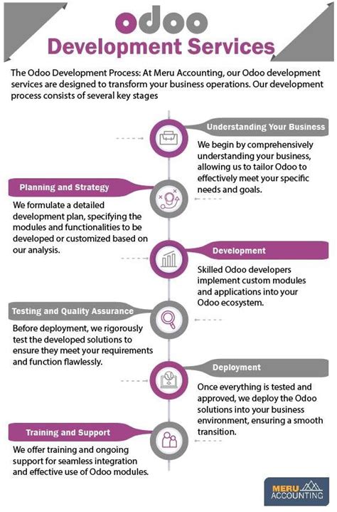 Odoo Development Customization Tips For Effective Bookkeeping