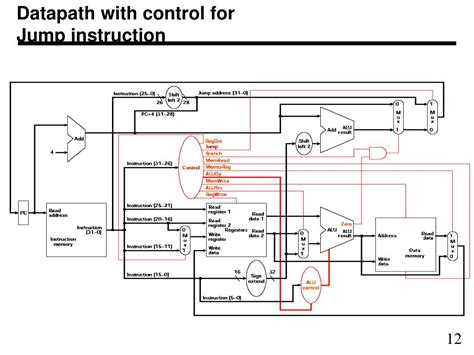 Ppt Single Cycle Datapath Powerpoint Presentation Free Download Id