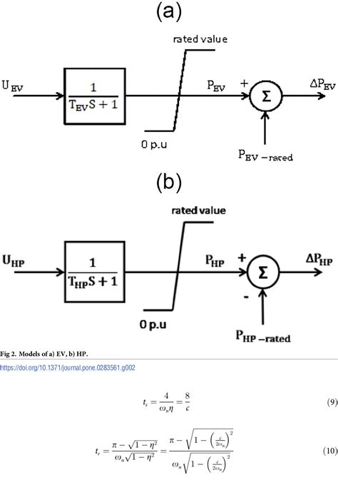 Figure 1 From Adaptive Frequency Control In Smart Microgrid Using