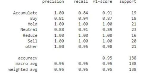 Overwiew And Benefits Of Finance Nlp 1 8 0 Relation Extraction Training Template Fuzzy Search