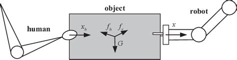 Figure 1 From Long Short Term Human Motion Prediction In Human Robot Co