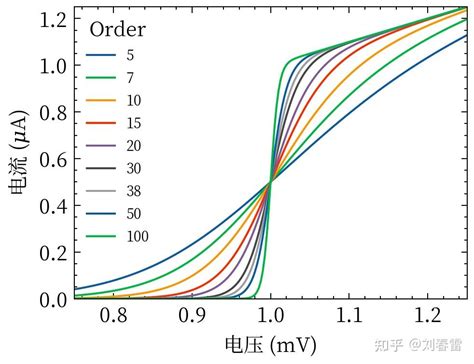 python SciencePlots 绘制论文插图 知乎