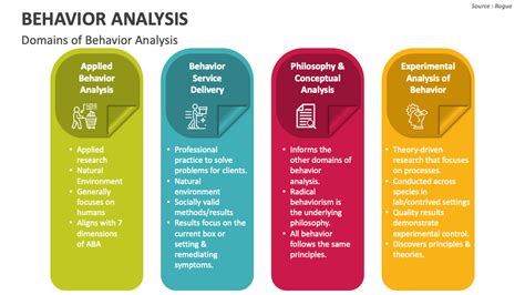 Data Collection Behavior Analysis At Guadalupe Harshaw Blog