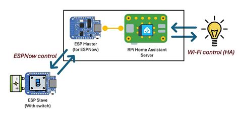 Creating An Esp Buttonswitch Device For Wifi Lightbulbs With Espnow Esphome Home Assistant