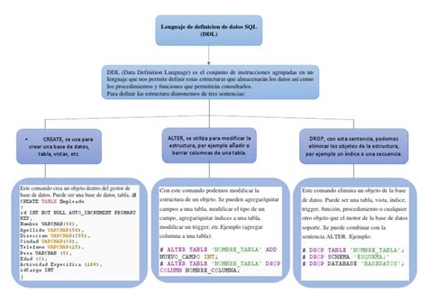 Mapa Ddl Sql Pdf Sql Gestión De Tecnología De La Información