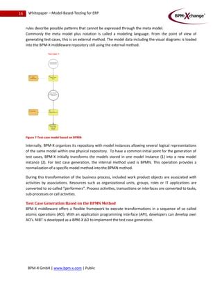 BPM X Model Based Testing For ERP PDF
