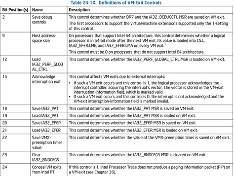Developing Hypervisor From Scratch Part 3 Setting Up Vmcs