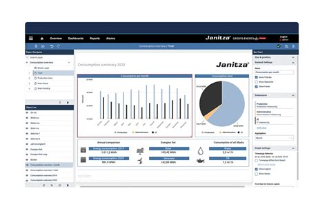 Process And Control Today CP Automation Teams Up With Janitza To Provide Residual Current