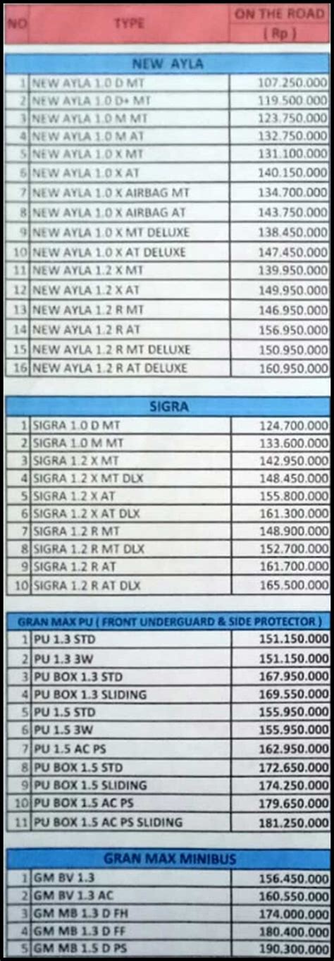 Harga Sewaktu Waktu Dapat Berubah