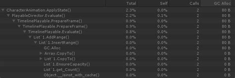 Playabledirectorevaluate And Duration Generates Gc Unity Engine Unity Discussions