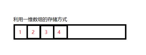 堆用数组模拟堆 CSDN博客