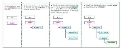 Nonconformance Codes In Sap Digital Manufacturing Sap Community