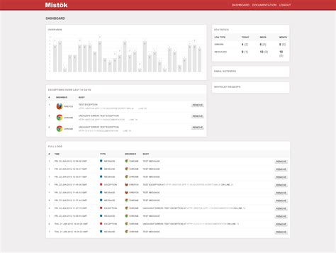 GitHub Radekstepan Mistok Monitor Your Client Side JavaScript