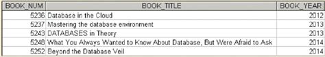 write a query to display the book number title and year of