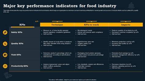 Major Key Performance Indicators For Food Industry Ppt Powerpoint