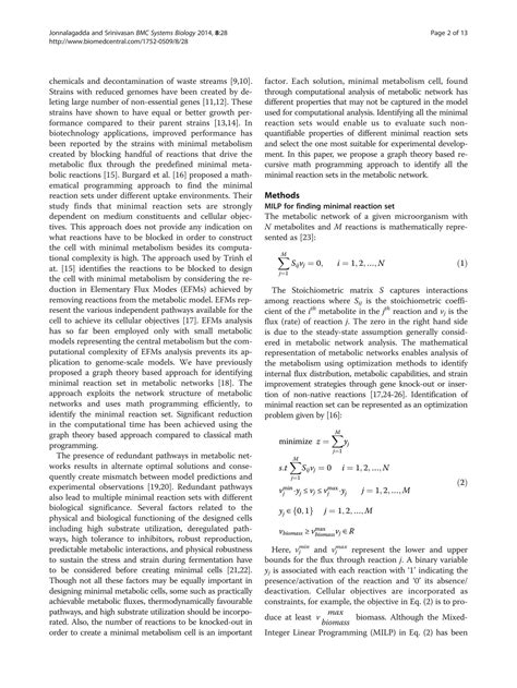 Solution An Efficient Graph Theory Based Method To Identify Every