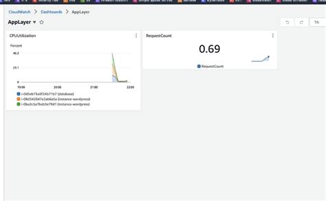 yashon carmack on linkedin cloudcomputing resourcemonitoring amazoncloudwatch
