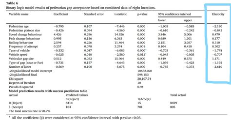 How To Make Elasticity Graph In Excel At Doris Halligan Blog