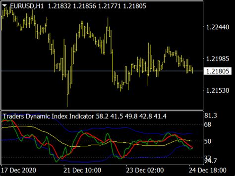 Dynamic Breakout Box Indicator Top MT Indicators Mq Ex Best MetaTrader Indicators Com