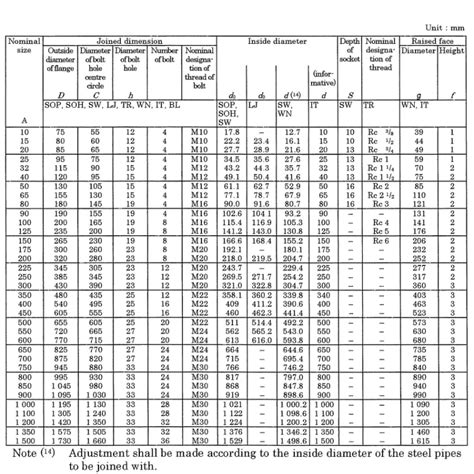 Jis 10k Flange Tiger Steel