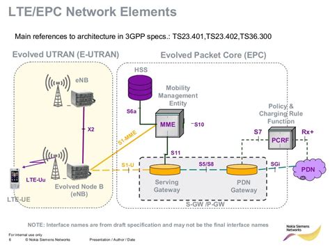 01 Lte Radio Parameters Lte Overview Rl1