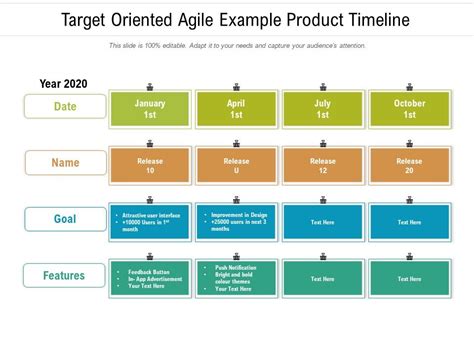 Target Oriented Agile Example Product Timeline Ppt PowerPoint Presentation Gallery Topics PDF