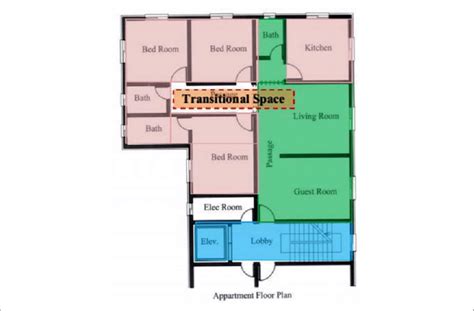 Image Highlights The Existence Of Transitional Spaces In The Selected