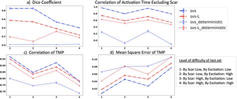 Reconstruction Accuracy Of Different Architectures At The Presence Of Download Scientific