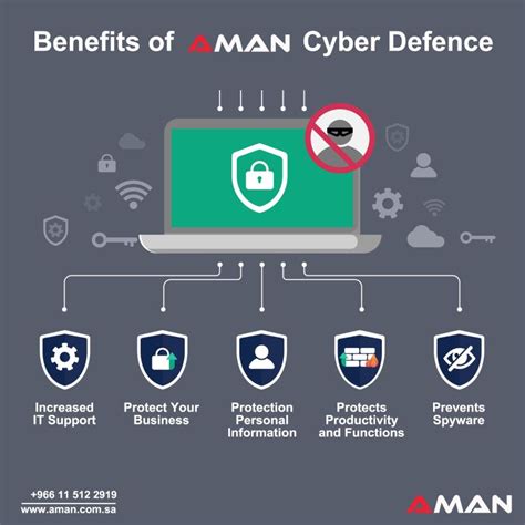 Amancybersecurity Digitalforensics Defence Aman Saudiarabia Riyadh… Aman Solutions For