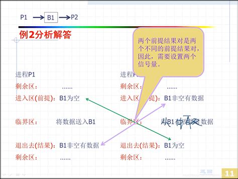 操作系统【信号量集机制、“读者 写者”问题】利用信号量机制解决读者写者问题 Csdn博客
