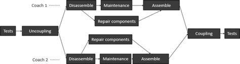 Solving A Real Life Multi Skill Resource Constrained Multi Project