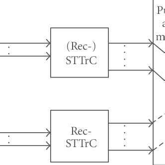 Input Symbols Assignment Download Scientific Diagram