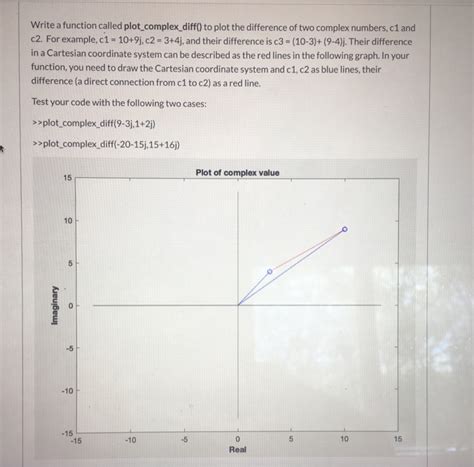 Solved Write A Function Called Plotcomplex Diff To Plot